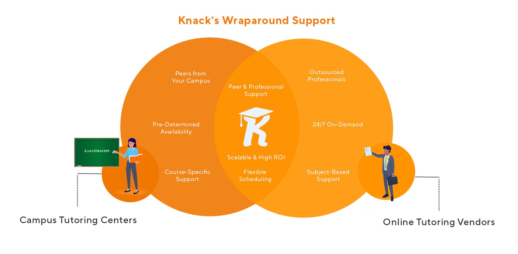 Wraparound Student Support: Foster a Culture of Equity on Campus